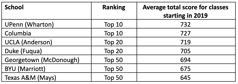 Decoding Your Gmat Score Report Enhanced Insights